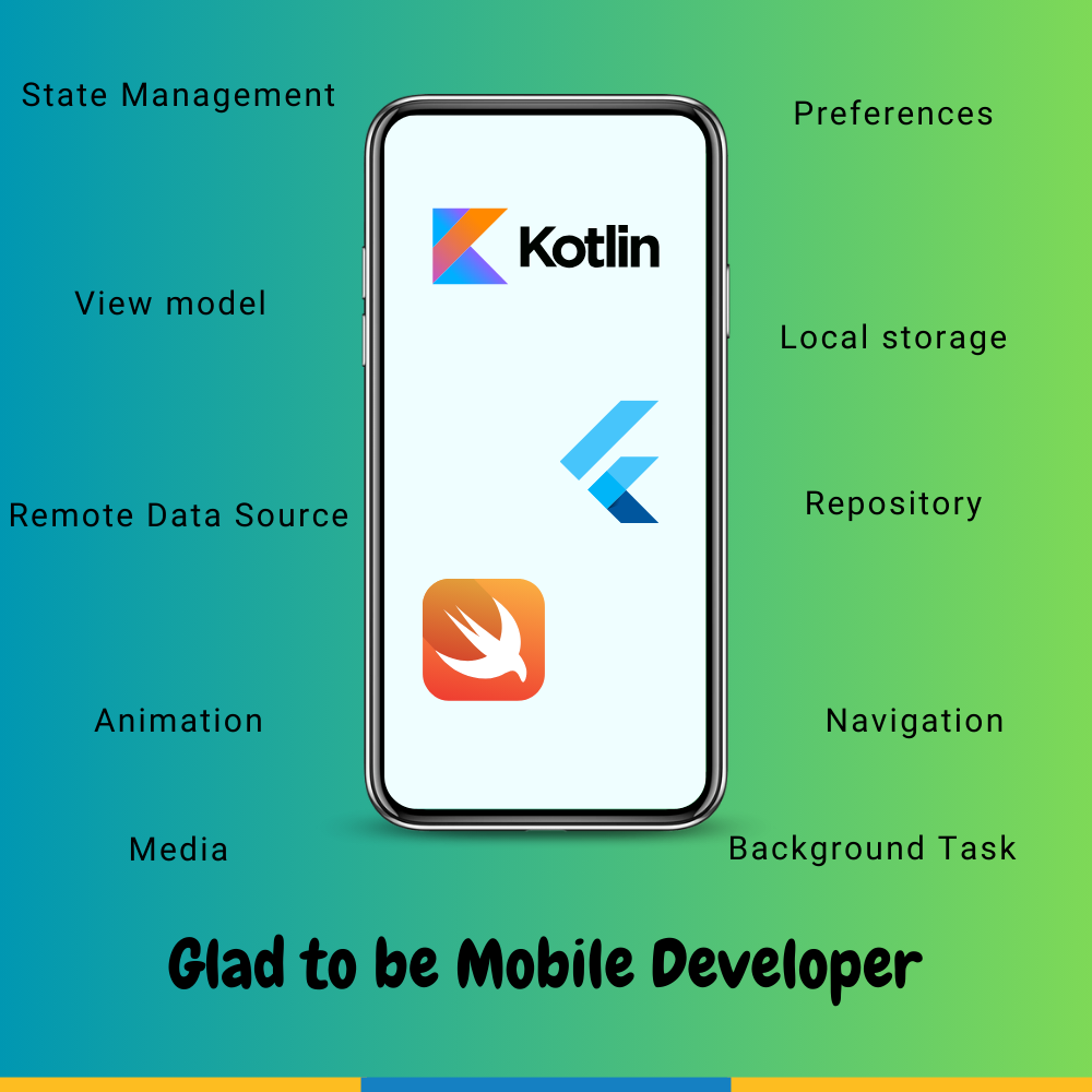 Portfolio V0 | Fakhri Fajar Ramadhan